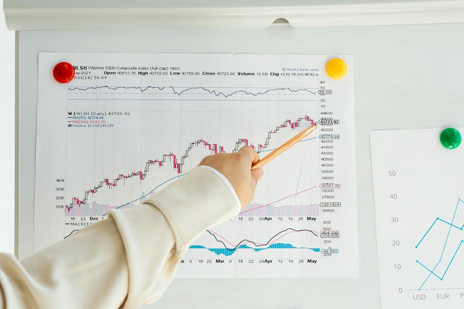 How to Read Stock Charts Like a Pro: A Practical Guide - Wealtholino