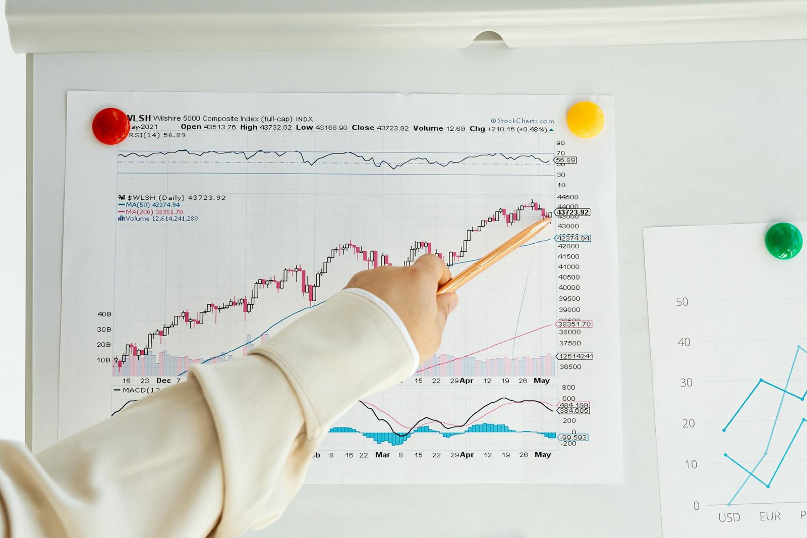 How to Read Stock Charts Like a Pro: A Practical Guide - Wealtholino